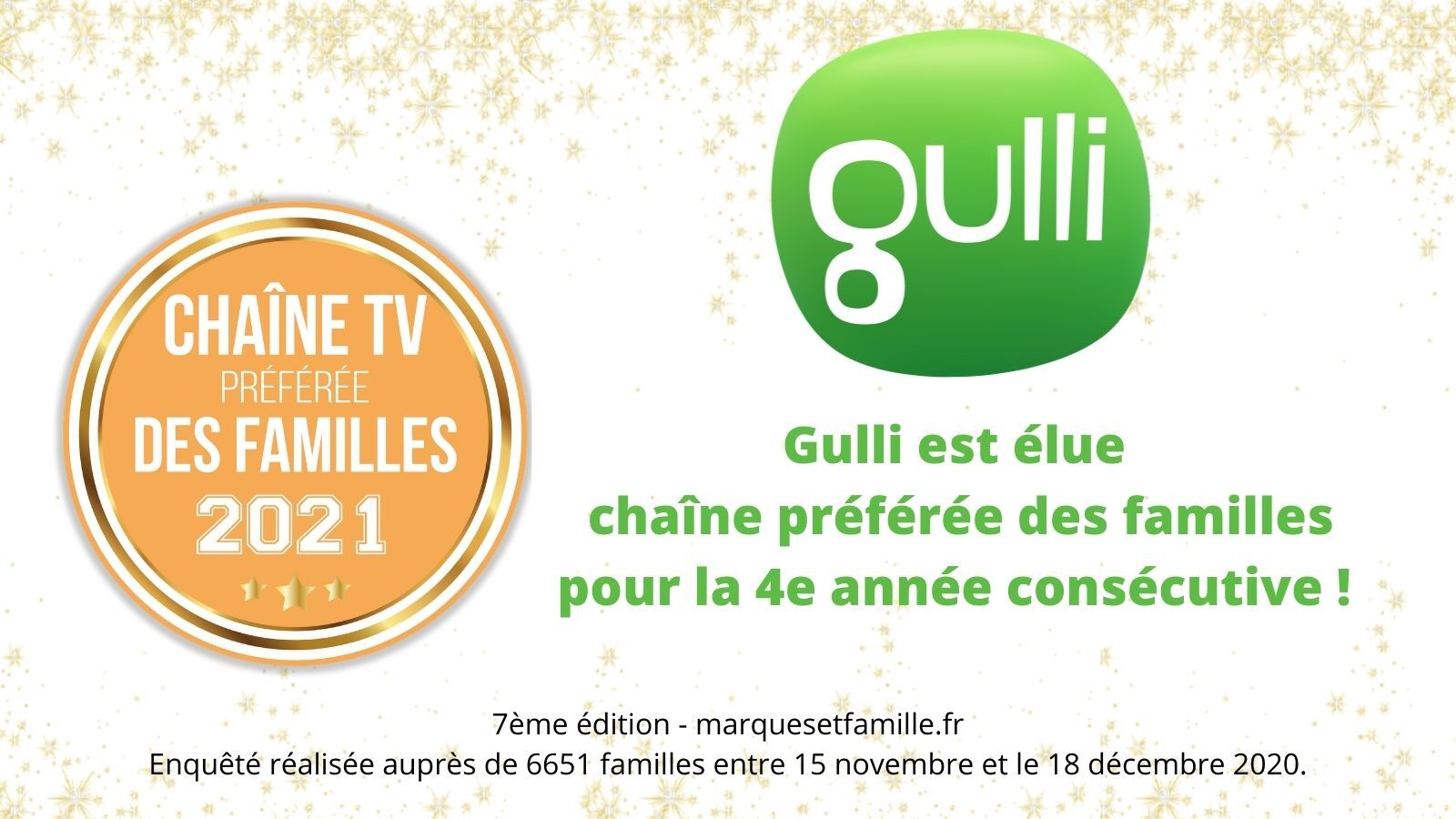 Gulli reste la chaîne préférée des familles en 2021 - Groupe M6